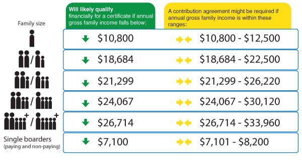 Criminal Justice Fairness Government Funded Counsel Rowbotham criminal-justice-fairness-government-funded-counsel-rowbotham